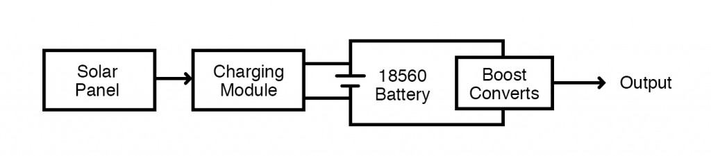 How To Reduce Arduino Power Consumption Using External Timers Arduino 1854